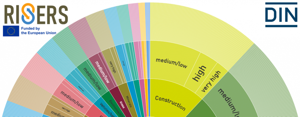 New Interactive Graphic Mapping 800 Technical Committees to Key ...